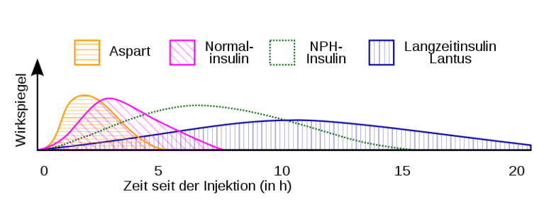 Lantus – Semglee in Österreich - Zuckertante.at